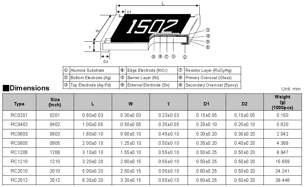 Rezystory SMD 2512 / Rezystory SMD / Rezystory